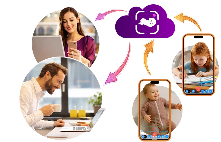 Nani: The safest baby video monitoring app